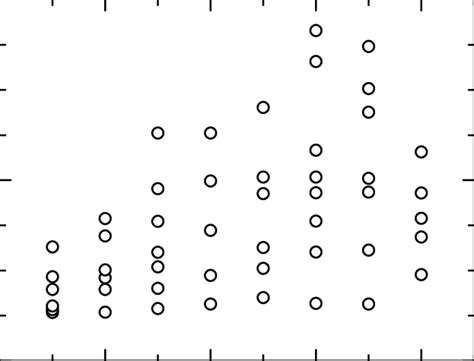 Parameter Space Diagram Summarizing The Thermal Counterflow Experiments
