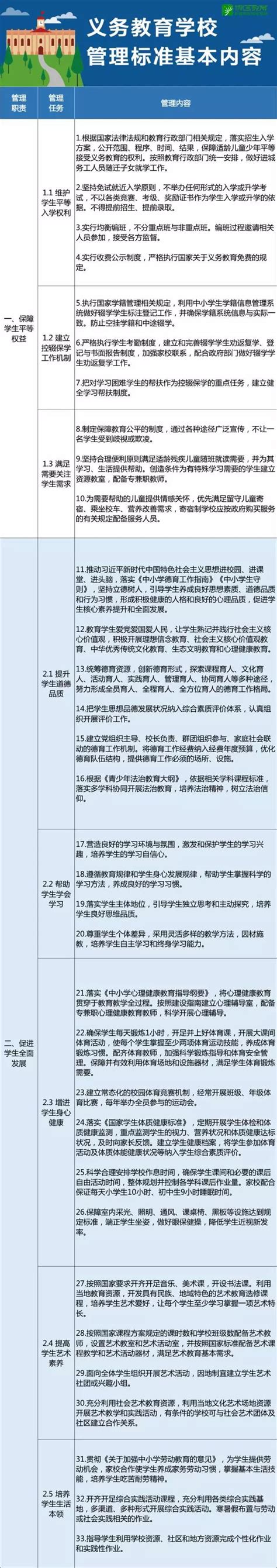 不得强迫孩子罚抄作业！教育部最新发布《义务教育学校管理标准》，88条内容看过来！