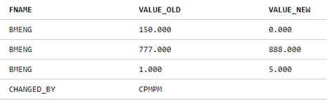 Conversion Error After Vertica Update