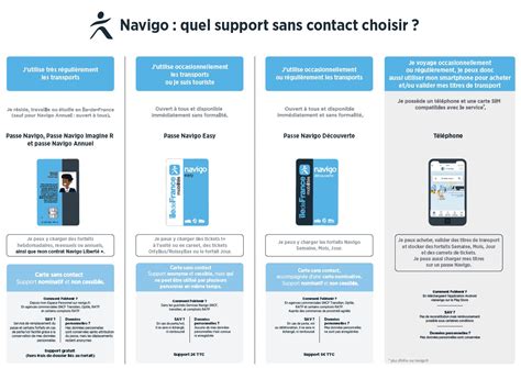 Faq Navigo Généralités Île De France Mobilités