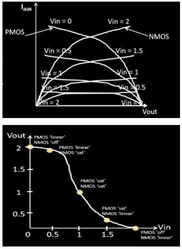 Github Geetima Cmos Circuit Design And Spice Simulation Using Sky Technology