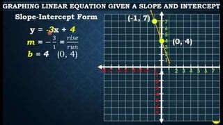 GRAPHING A LINEAR EQUATION GIVEN SLOPE Pptx