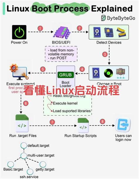 linux如何配置中文输入？创新互联服务项目介绍及发展展望 linux命令大全 手册