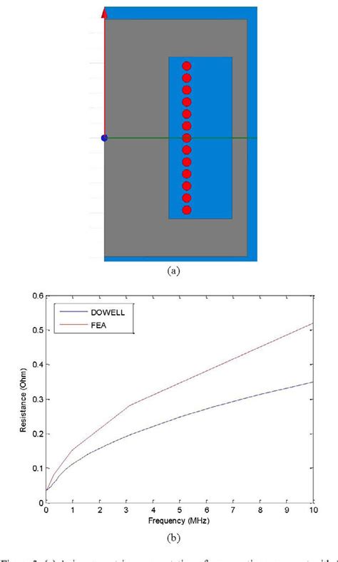 Figure 3 From Simple Analytical Approach For The Calculation Of Winding Resistance In Gapped