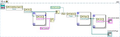 Clean Way To Pass References To All Controls On A Front Panel