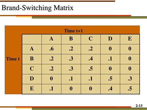 Ppt Bases Of Competition Powerpoint Presentation Free Download Id1745869 Ppt Bases Of Competition Powerpoint Presentation Free Download Id1745869