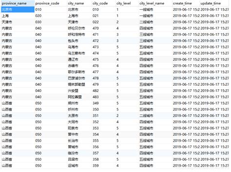 Mysql中的anyvalue函数 捷后愚生 博客园