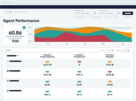 Callminer Contact Center Experience Demo Callminer