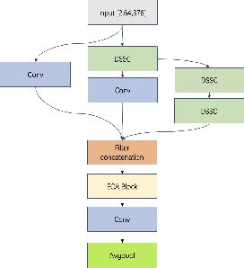 Figure From In Vehicle Acoustic Event Detection Model Based On Deep Neural Network Semantic
