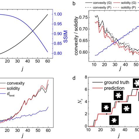 Application Of RNN To Predicting Dendritic Crystal Growth RNN Download Scientific Diagram