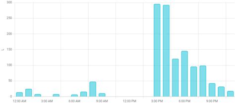 Recorder Stops Working Every Night Configuration Home Assistant Community