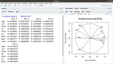 Principal Components And Factor Analysis In R Functions And Methods Dataflair