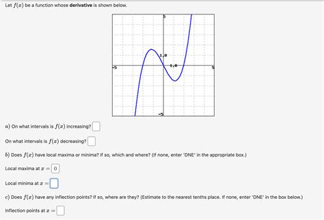 solved let f x be a function whose derivative is shown