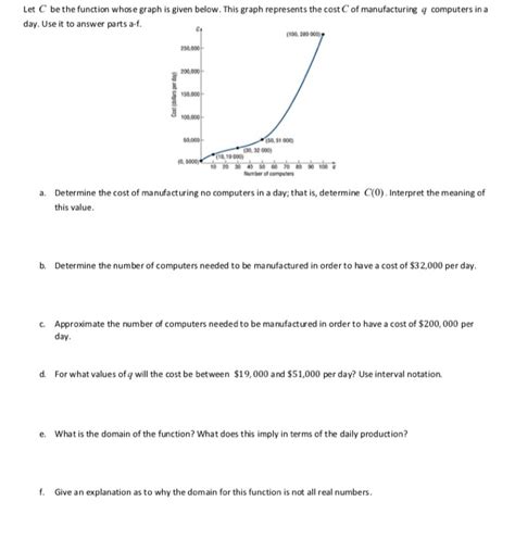 Solved Let C Be The Function Whose Graph Is Given Below Chegg Com