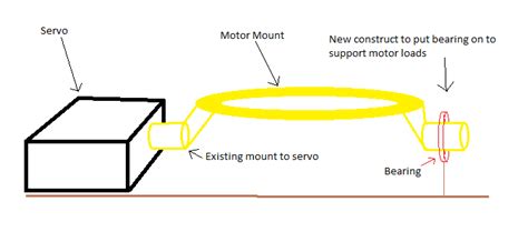 Help On How To Read Rc Receiver In Arduino Nano Robotics Arduino Forum