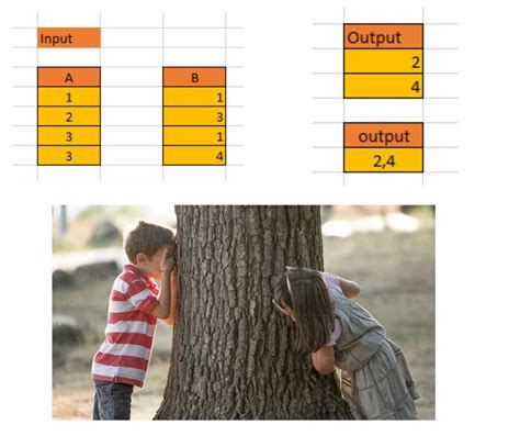 Sql Query Interviewquestions Srinivash B
