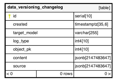 Cpdb Database