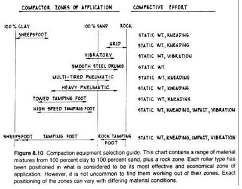 Soil Mechanics Principles Applied To Earthworks
