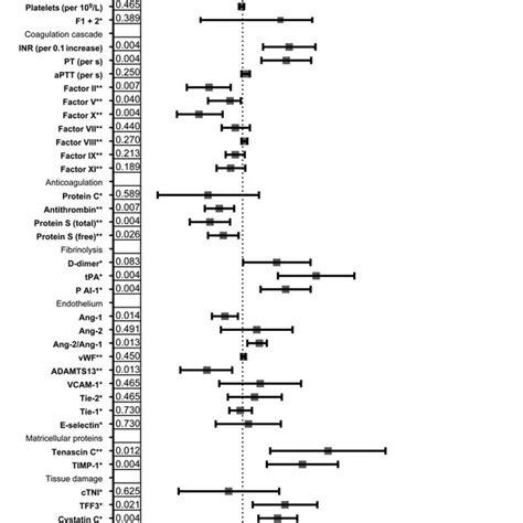 A Representative Signature Waveform Of A Normal Teg® Tracing