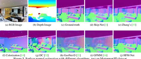 Figure 5 From Deep Surface Normal Estimation With Hierarchical Rgb D