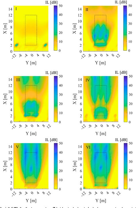 Figure 9 From Using Genetic Algorithms To Optimize The Location Of