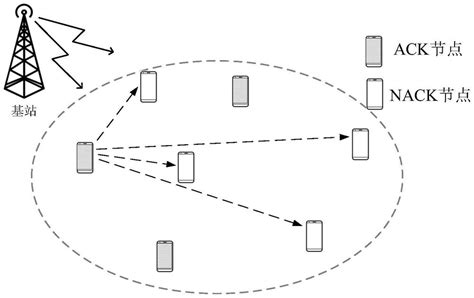 Low Load And Low Energy Multicast Method For Device To Device Multicast Clusters In Cellular