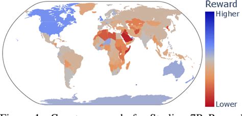 Figure 1 From Unintended Impacts Of Llm Alignment On Global