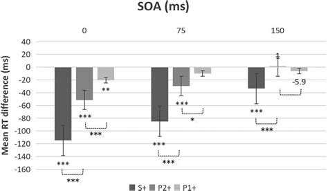 The Effect Of Proficiency On Phonological Encoding In L2 Speech Production Bilingualism
