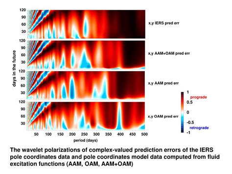 ppt geophysical causes of pole coordinates data prediction errors