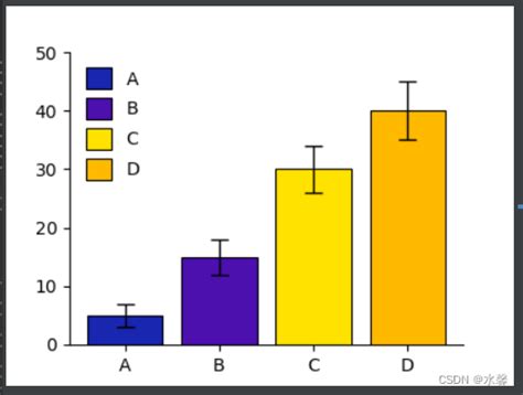 第1章：科研论文配图的绘制与配色基础数据可视化科研论文配色 Csdn博客