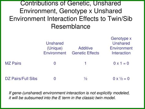 Ppt Gene Environment Interaction And Correlation Powerpoint