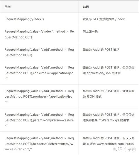 基于 Spring Boot 的 Restful Api 设计与实现 知乎