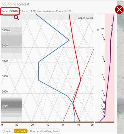Soundings Model Data Windy Community