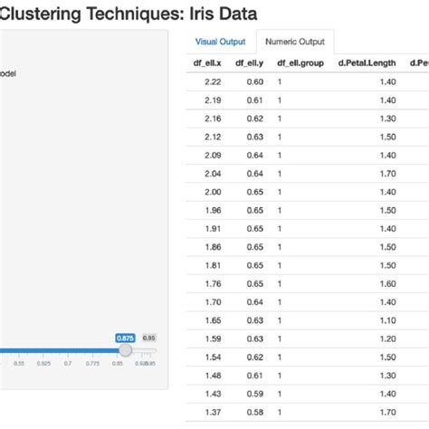 Numeric Output Of The Second Clustering App Using Iris Data Download