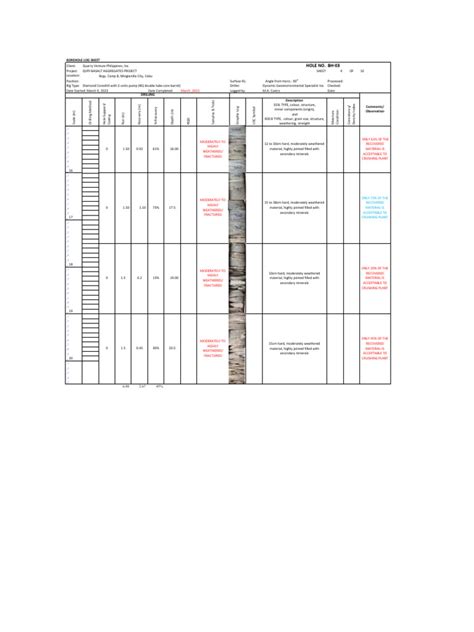 P10 Bh03 14 5 20 5m Actual Boring Log Pdf Materials Geology