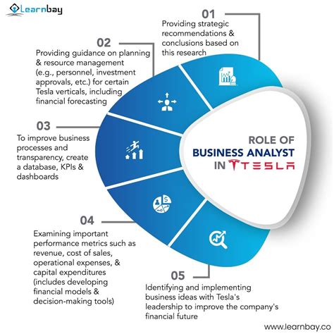 Difference Between Business Analysis And Business Analytics Artofit