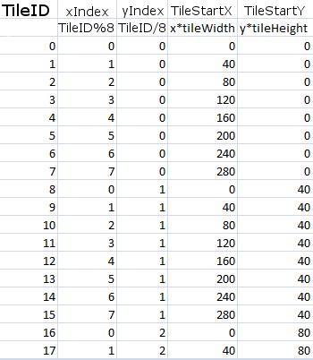 Html Canvas How To Display A Tile Map From A D Array In JavaScript Game Development Stack