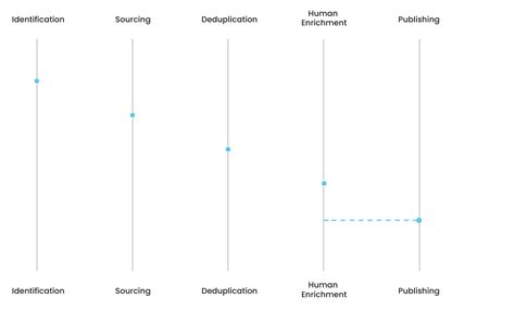 Pep Screening And Monitoring Compliance Solutions Nga