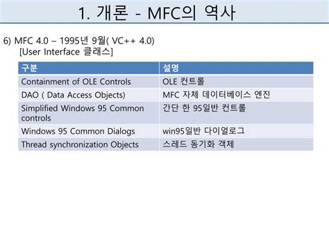 Ppt Mfc Microsoft Foundation Class Powerpoint Presentation Free