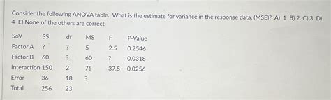 Solved Consider The Following Anova Table What Is The