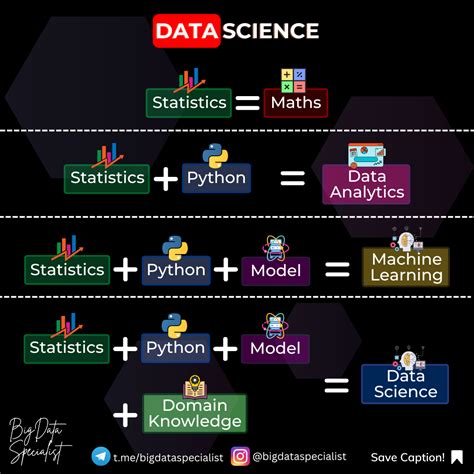 9 Data Science Ideas Data Science Science Data