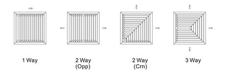 Hvac Directional Diffusers Navigating Efficient Airflow Aireverpeak