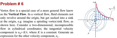 Solved Problem 6vortex Flow Is A Special Case Of A More