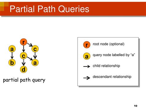 ppt evaluation of partial path queries on xml data powerpoint