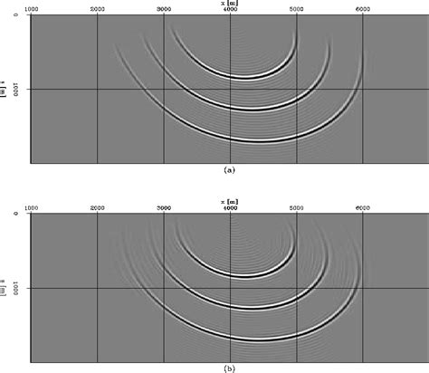 Figure 1 From 3d Wavefield Extrapolation In Laterally Varying Tilted Ti Media Semantic Scholar