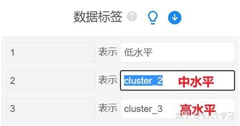 Spss 手把手教你做聚类分析 知乎 Spss 手把手教你做聚类分析 知乎
