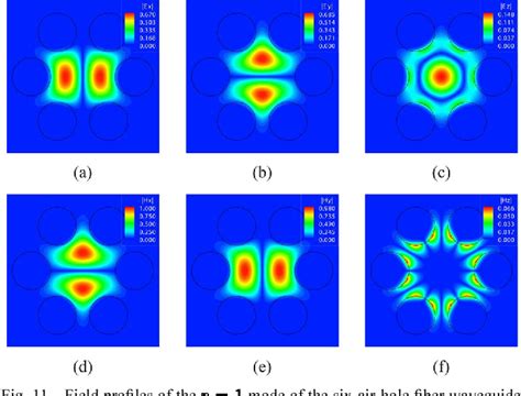 Figure 11 From High Accuracy Waveguide Leaky Mode Analysis Using A