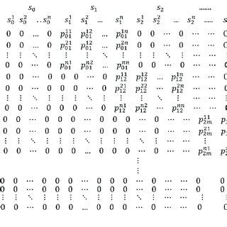 State Transition Matrix Download Scientific Diagram