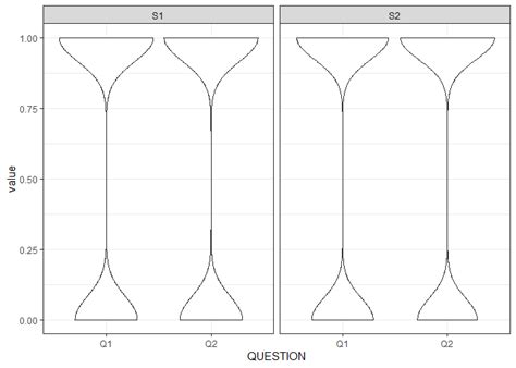 R How To Plot Many Columns At Once In Ggplot Stack Overflow
