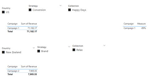 solved calculating variance between 2 campaigns microsoft fabric
